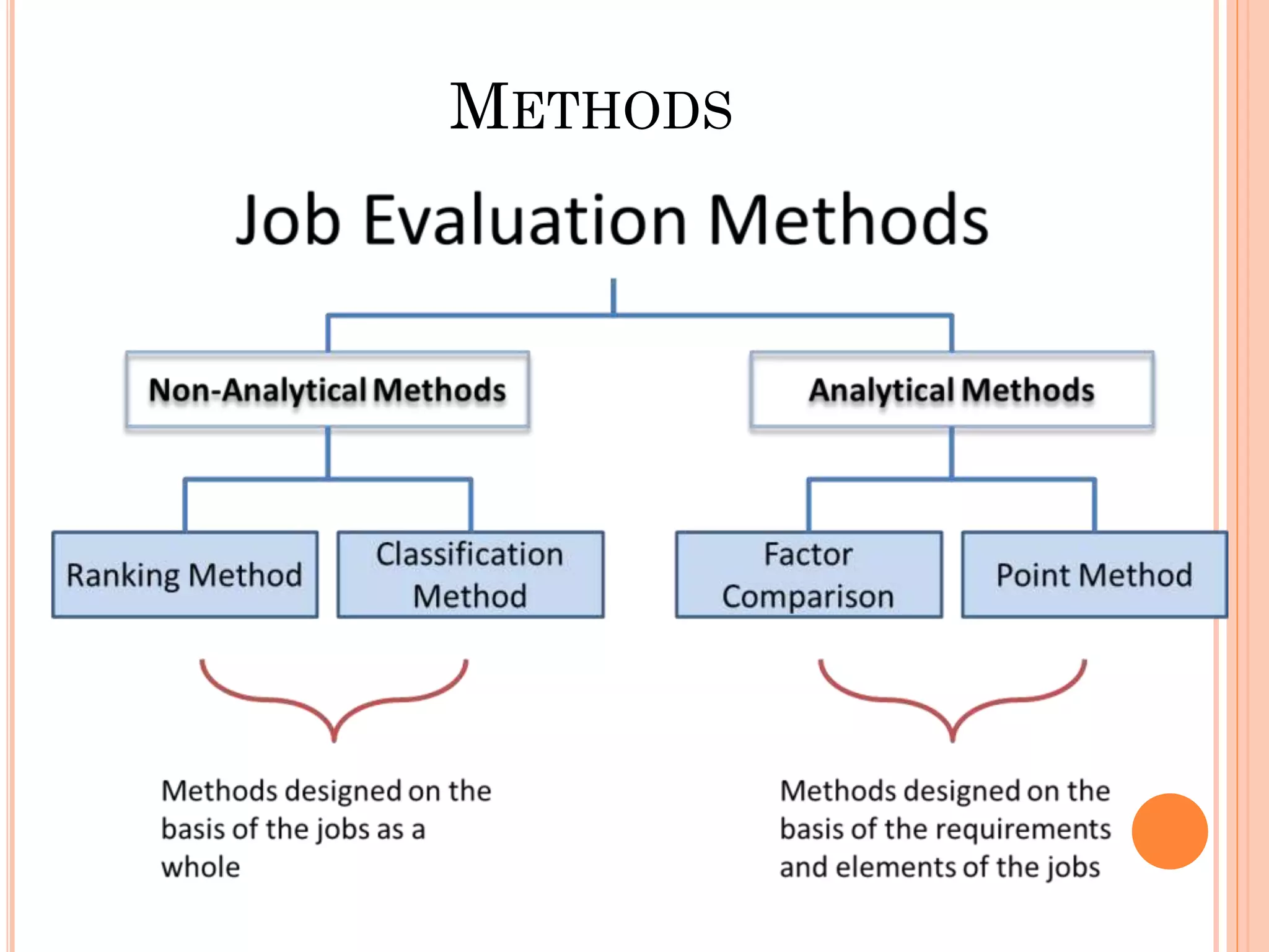 Module2- Job Evaluation.pptx
