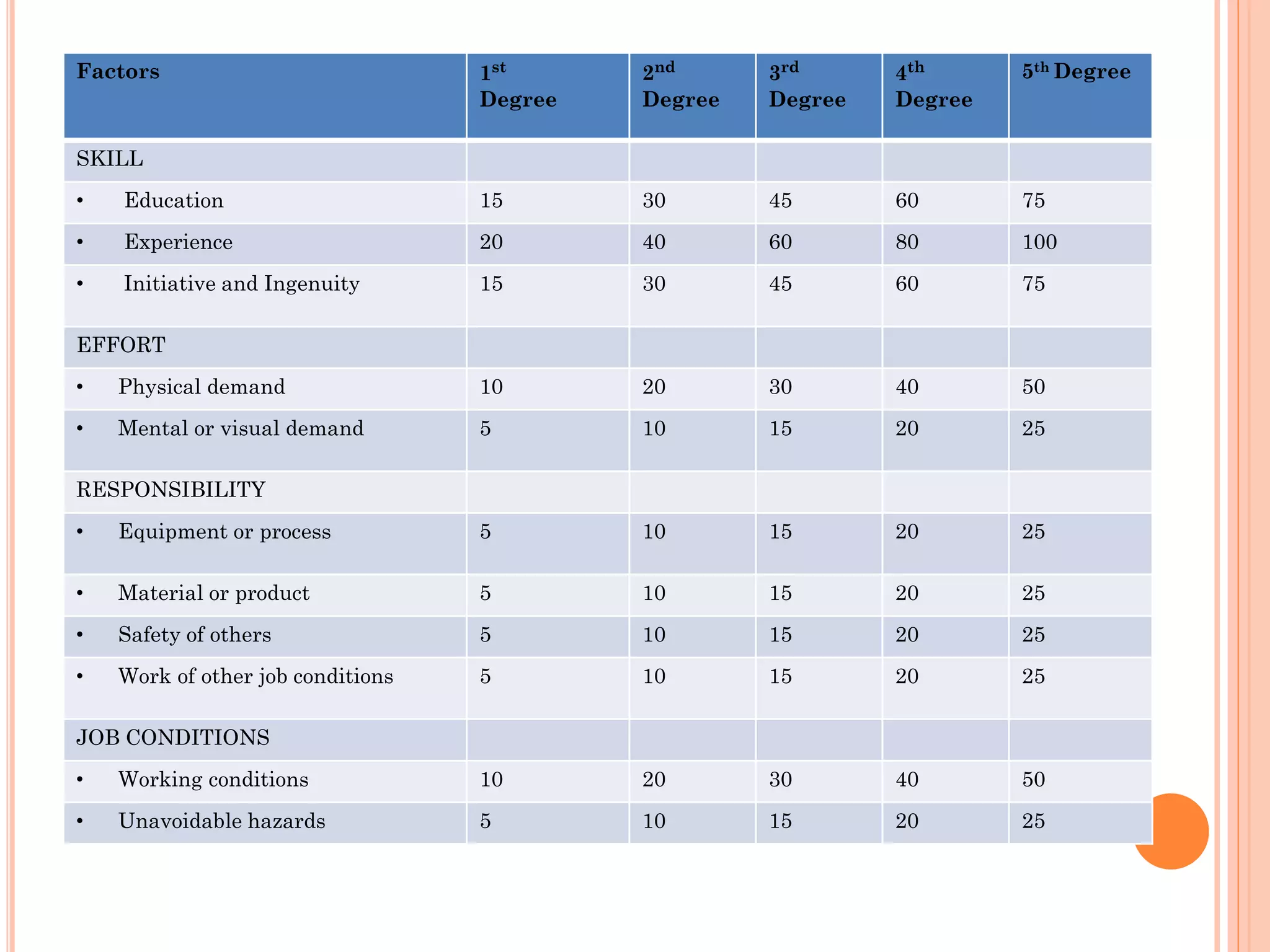 Module2- Job Evaluation.pptx