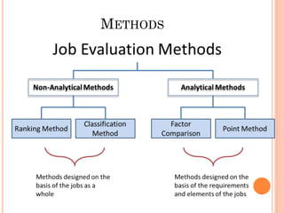 Module2- Job Evaluation.pptx