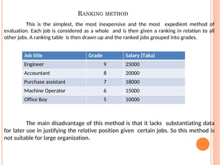 Module2- Job Evaluation.pptx