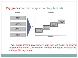 Module2- Job Evaluation.pptx