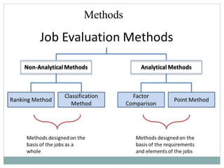 Module2- Job Evaluation.pptx