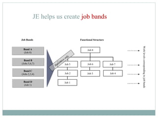 Module2- Job Evaluation.pptx