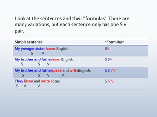 Module 2 lesson 1.1 | PPTX