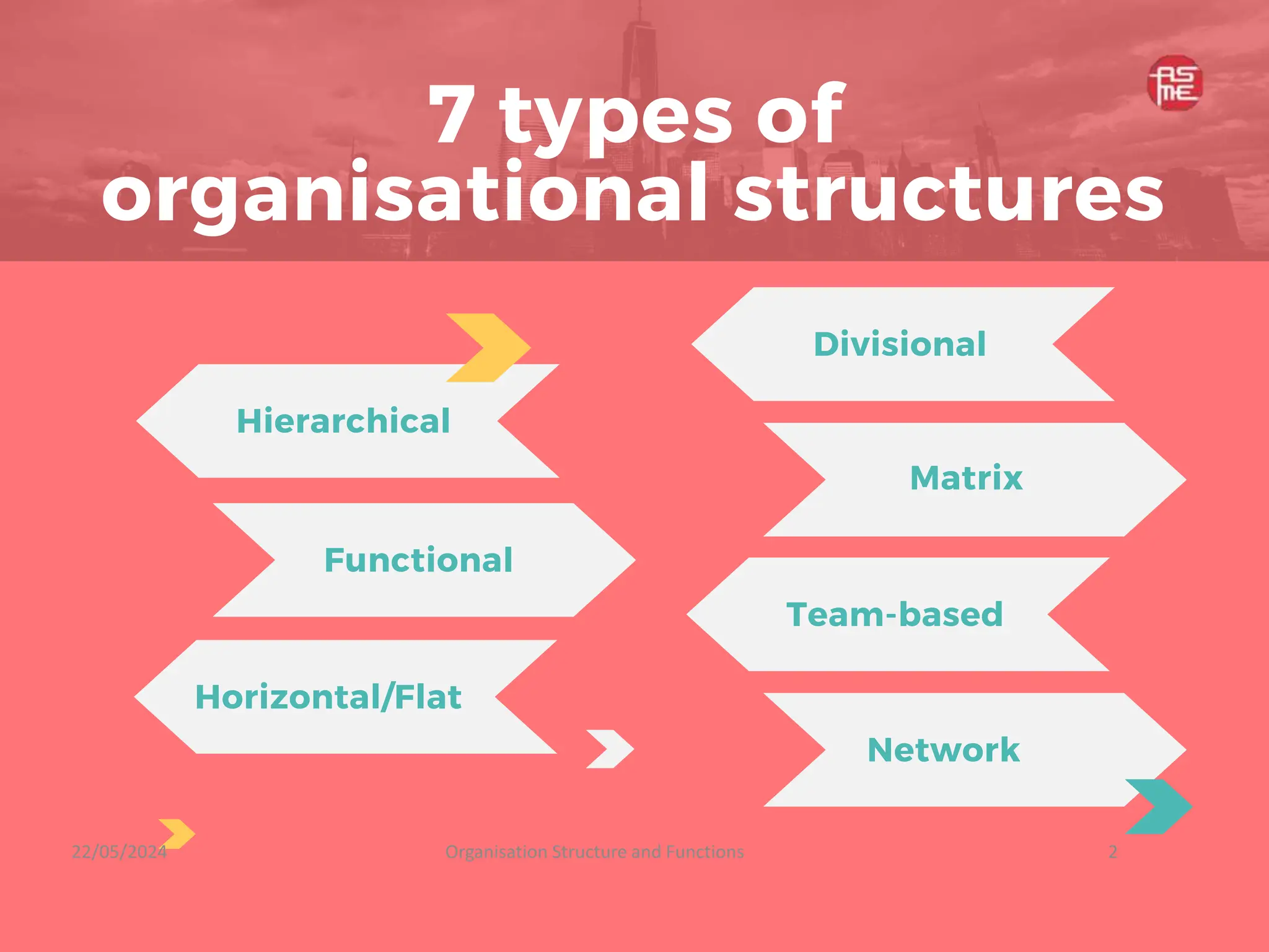 Module 2 - LO1 Organisation Structure .pptx