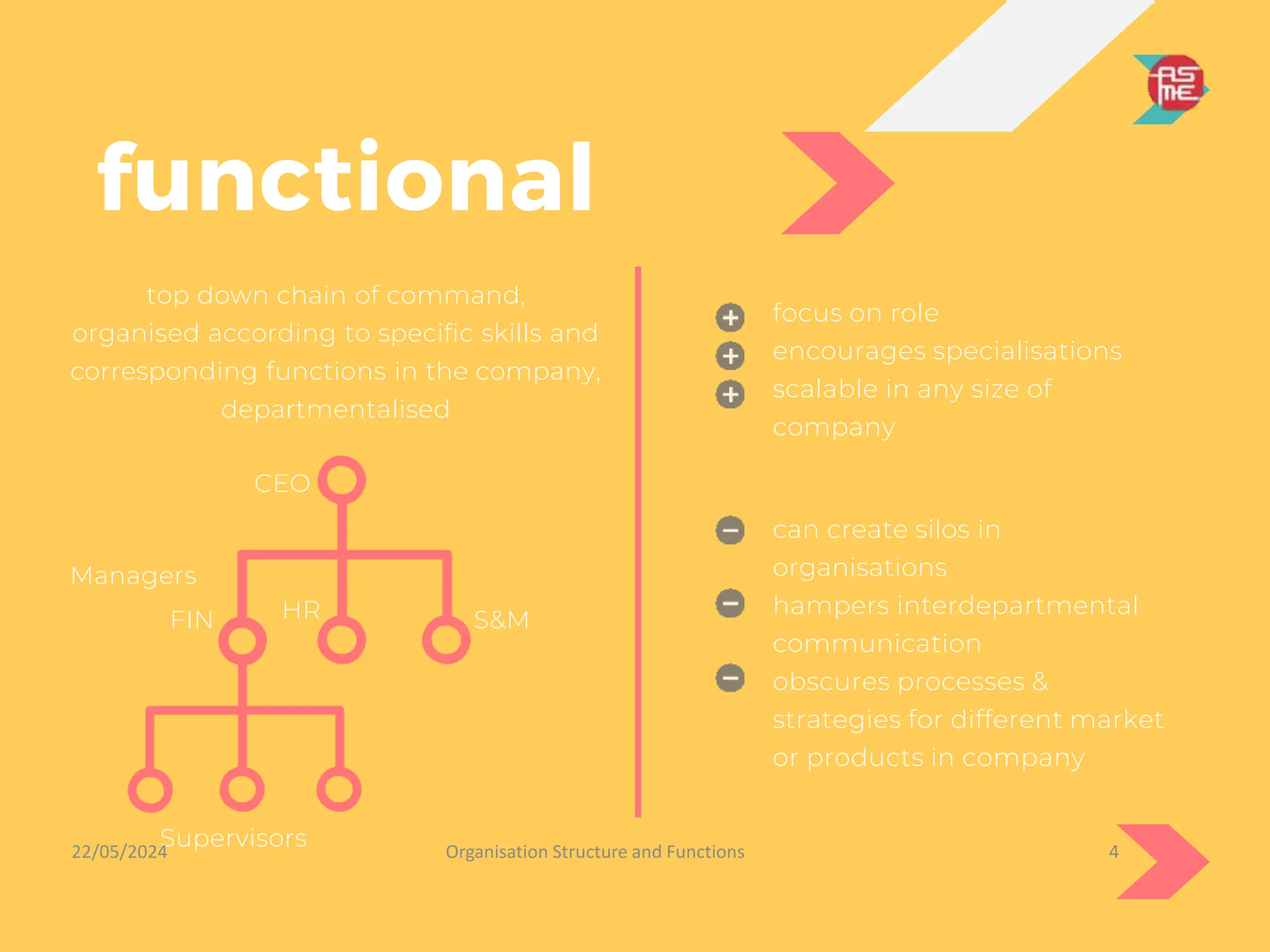 Module 2 - LO1 Organisation Structure .pptx