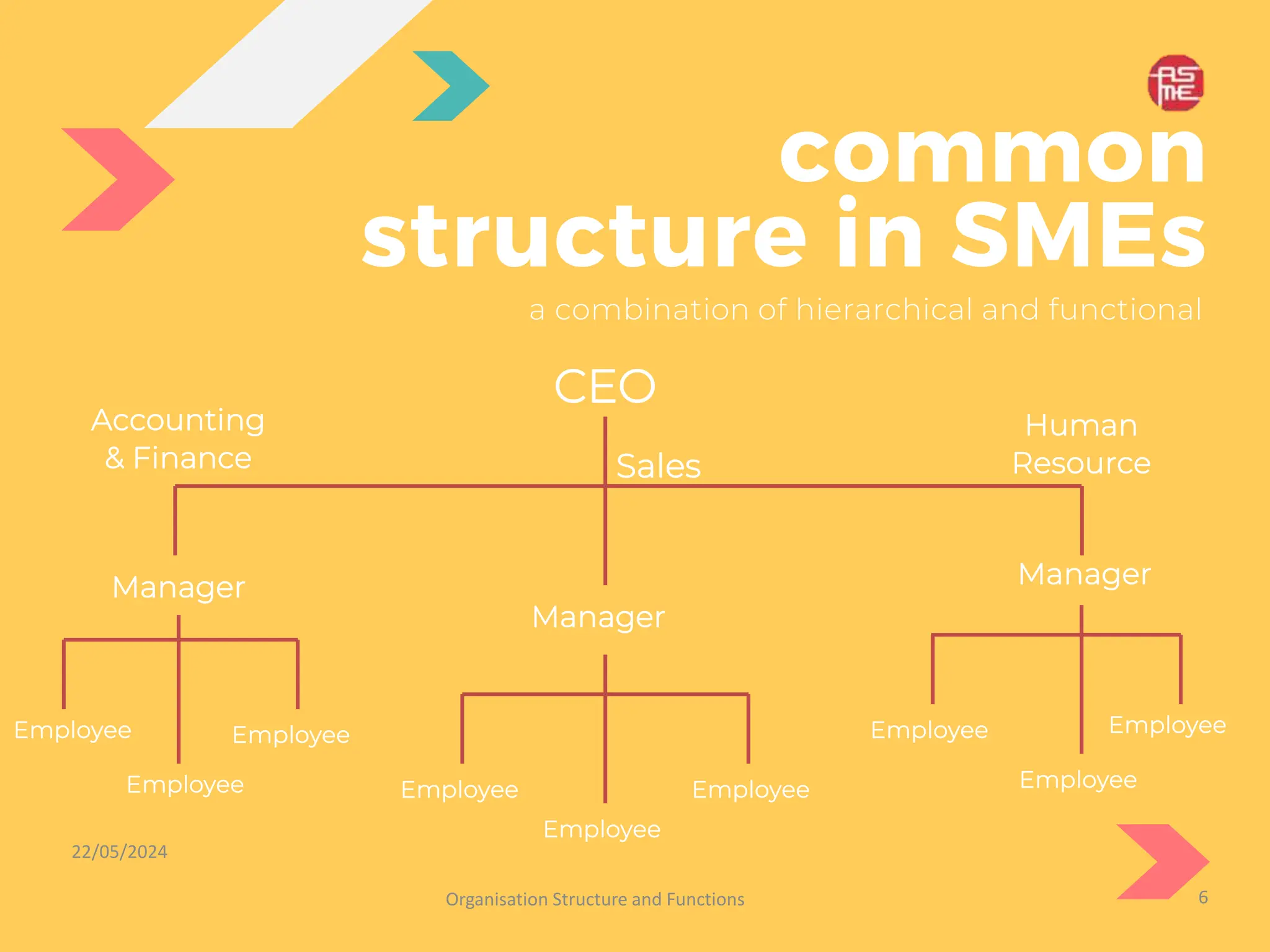 Module 2 - LO1 Organisation Structure .pptx