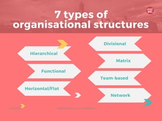 Module 2 - LO1 Organisation Structure .pptx