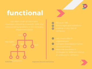 Module 2 - LO1 Organisation Structure .pptx