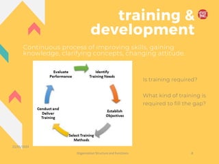 Module 2 - LO3 Human Resources Roles and Functions | PPT