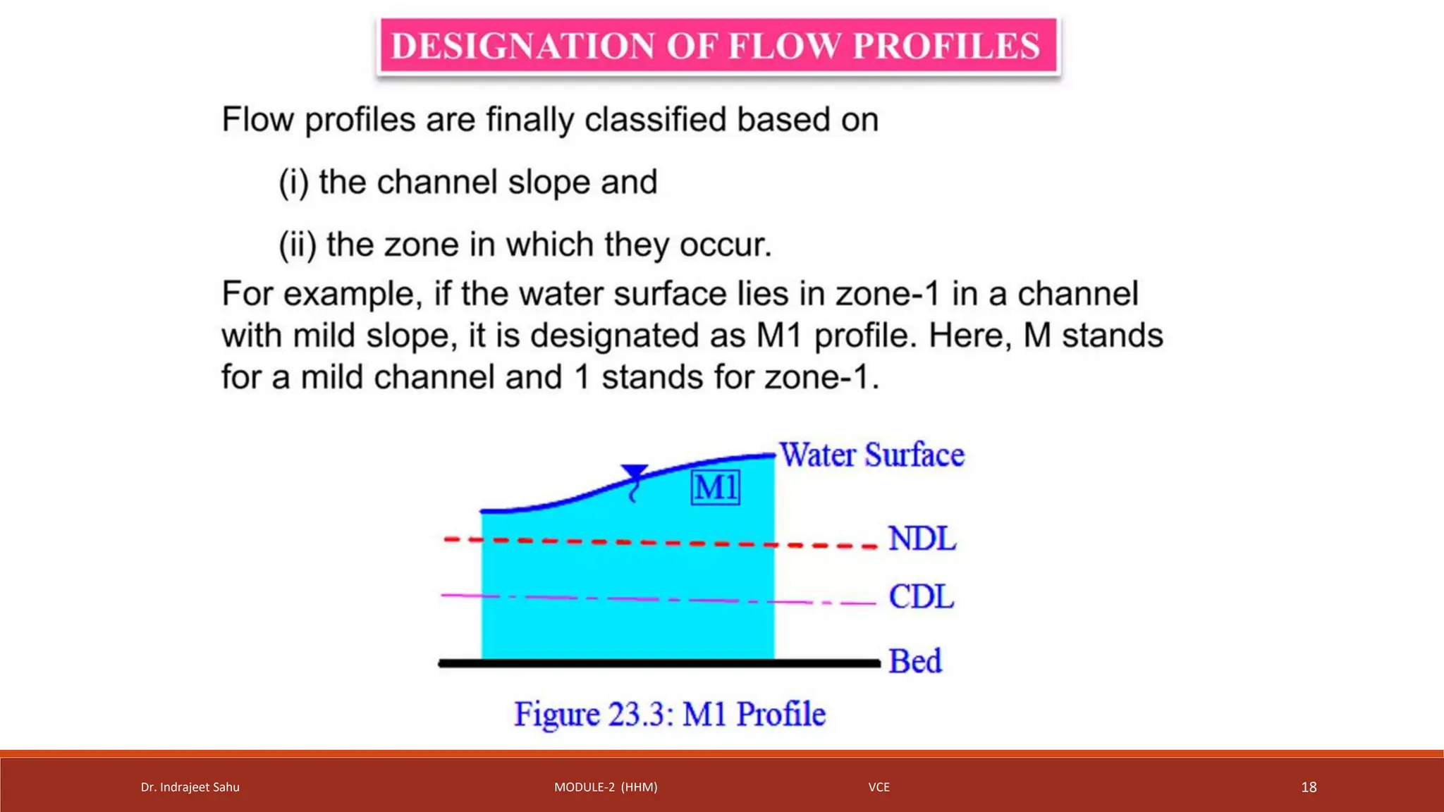 Module 2- Non Uniform Flow in Open Channels (HHM).pptx