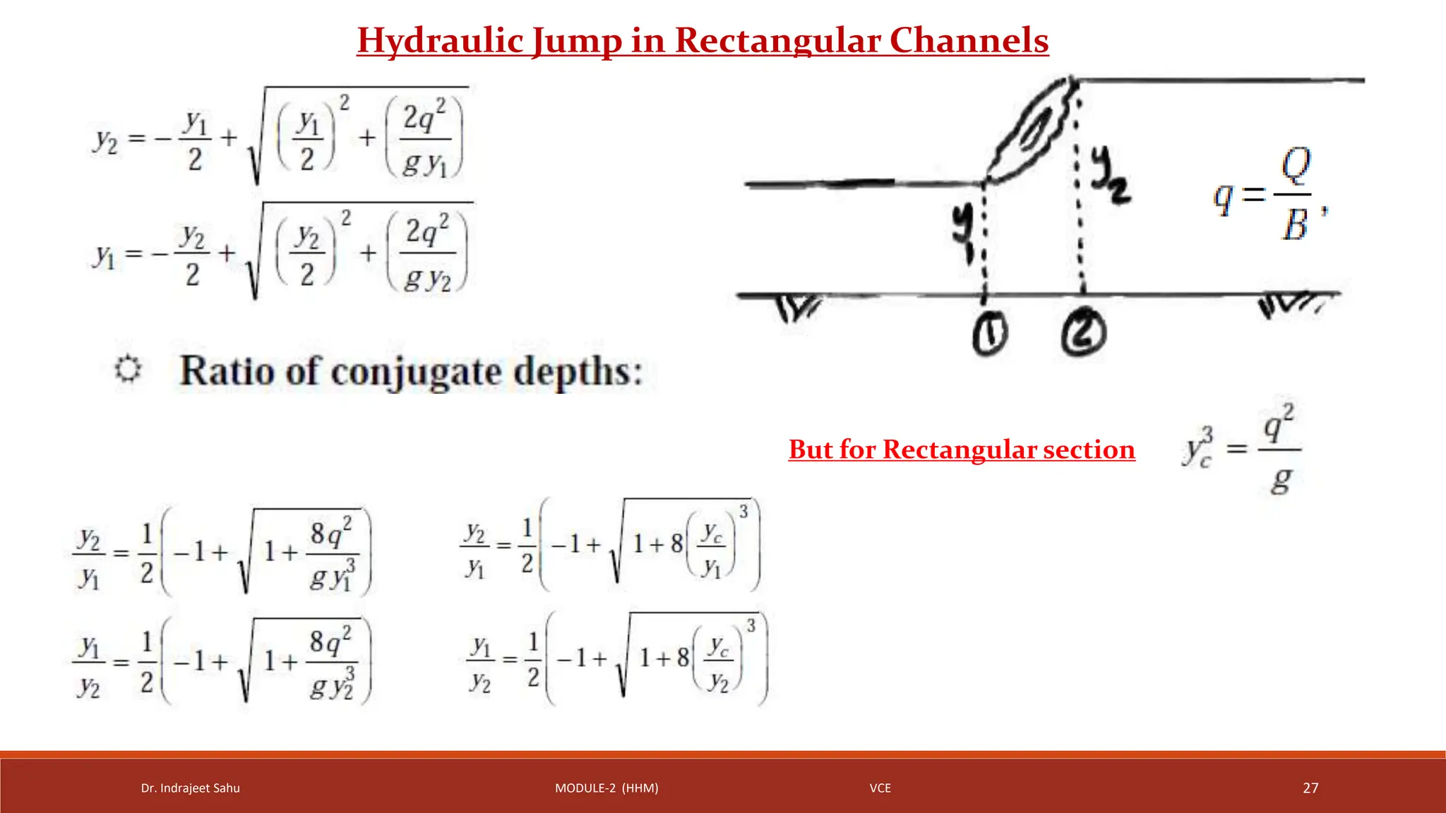 Module 2- Non Uniform Flow in Open Channels (HHM).pptx