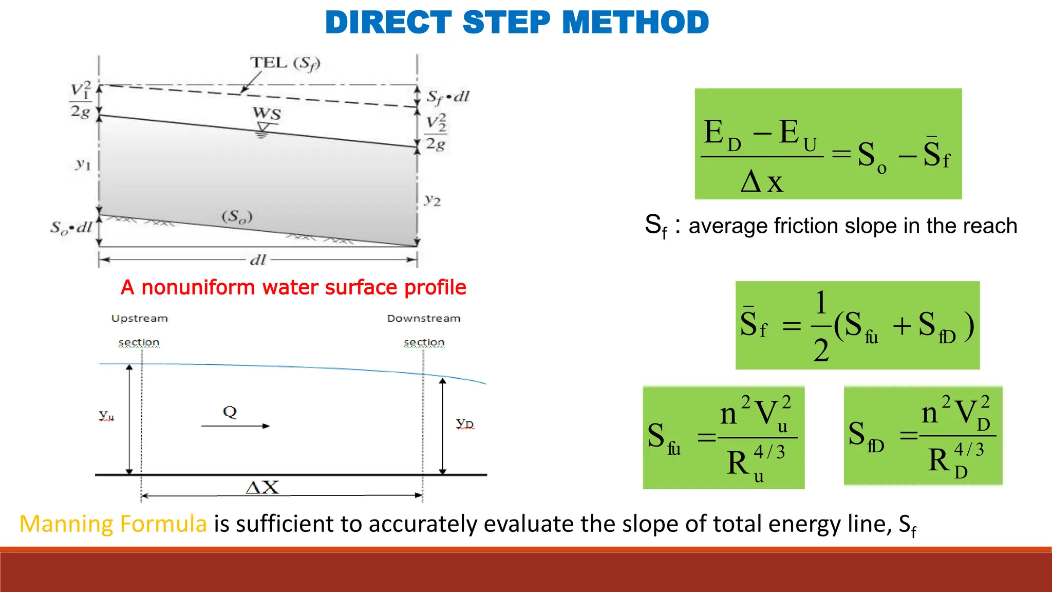 Module 2- Non Uniform Flow in Open Channels (HHM).pptx