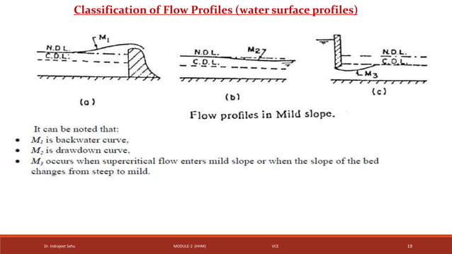 Module 2- Non Uniform Flow in Open Channels (HHM).pptx