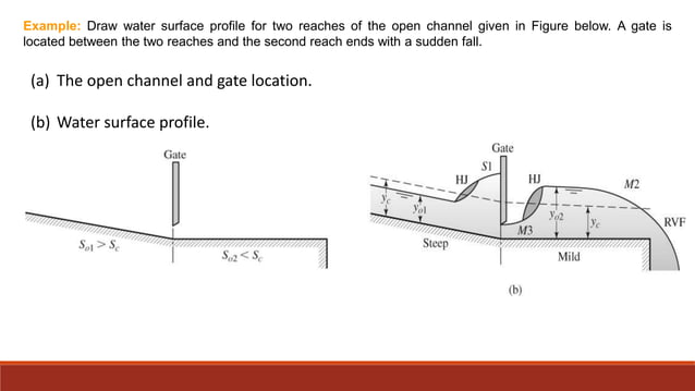 Module 2- Non Uniform Flow in Open Channels (HHM).pptx