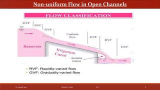 Module 2- Non Uniform Flow in Open Channels (HHM).pptx
