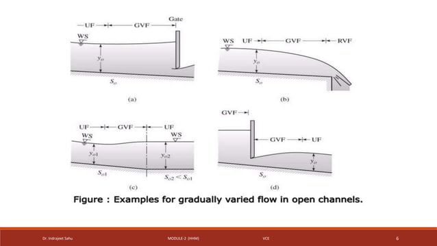 Module 2- Non Uniform Flow in Open Channels (HHM).pptx