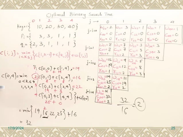 Module2-OptimalBST Module2-OptimalBS.ppt