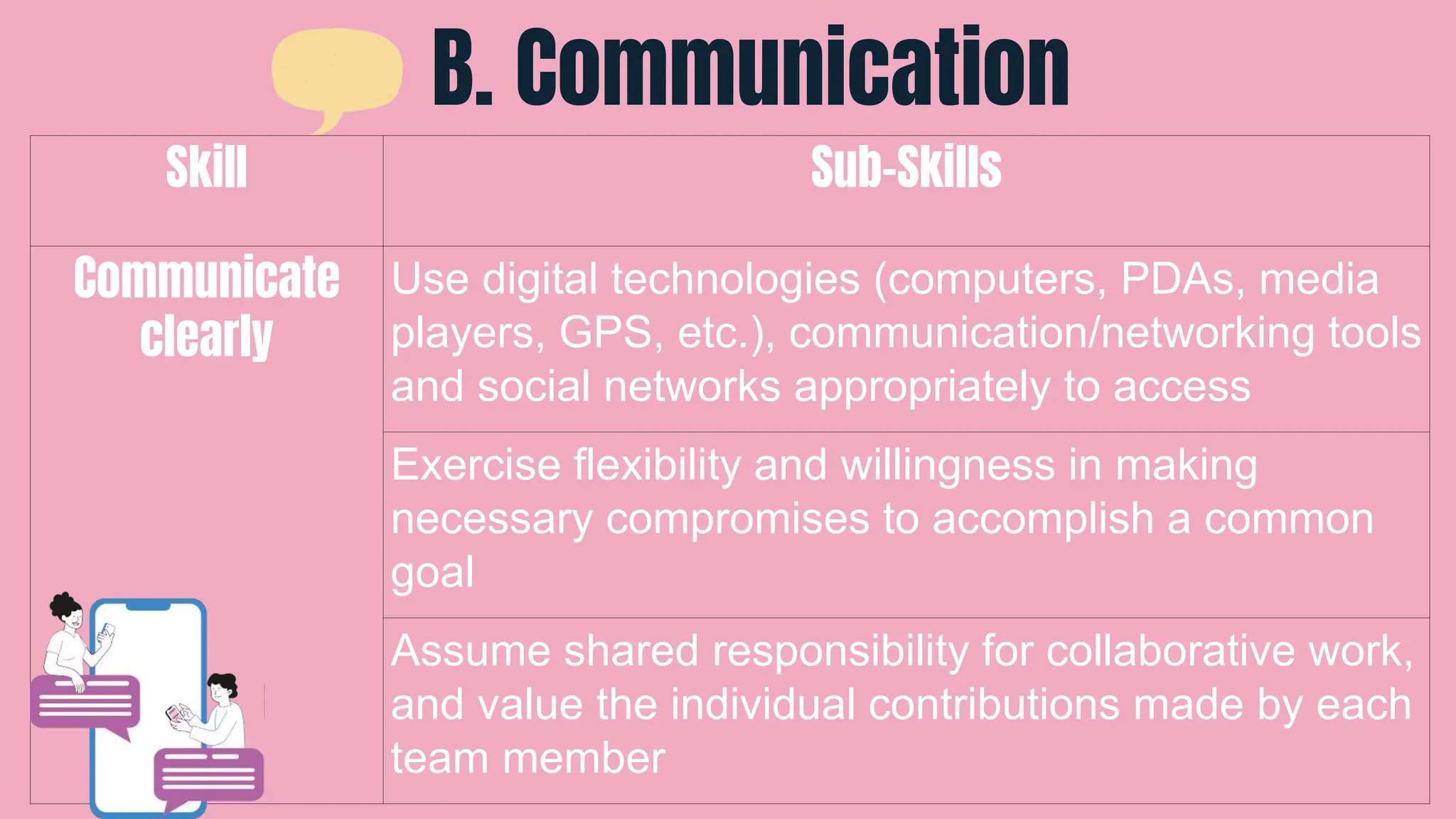 Module 2 - Patulot, Ellen Kate benlac 21st century skill categories | PPTX