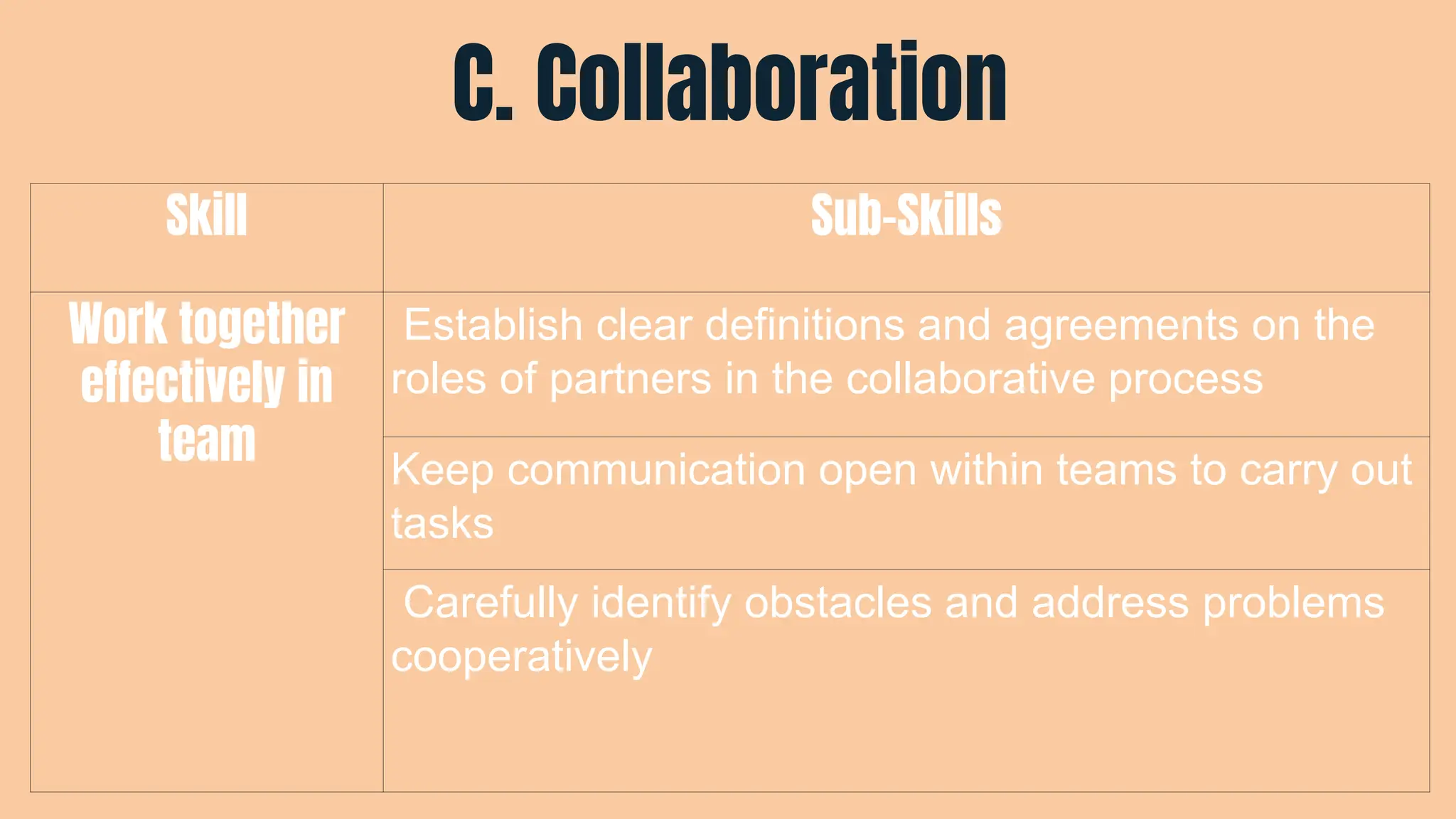 Module 2 - Patulot, Ellen Kate benlac 21st century skill categories | PPTX