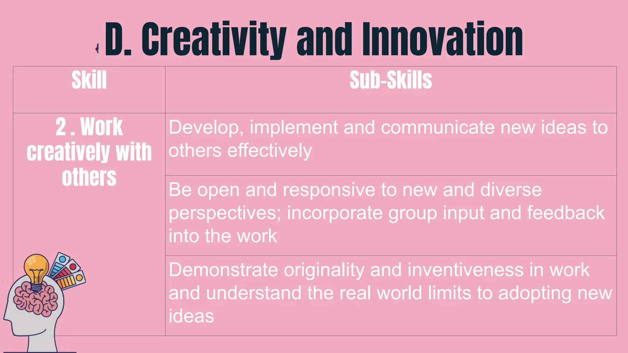 Module 2 - Patulot, Ellen Kate benlac 21st century skill categories | PPTX