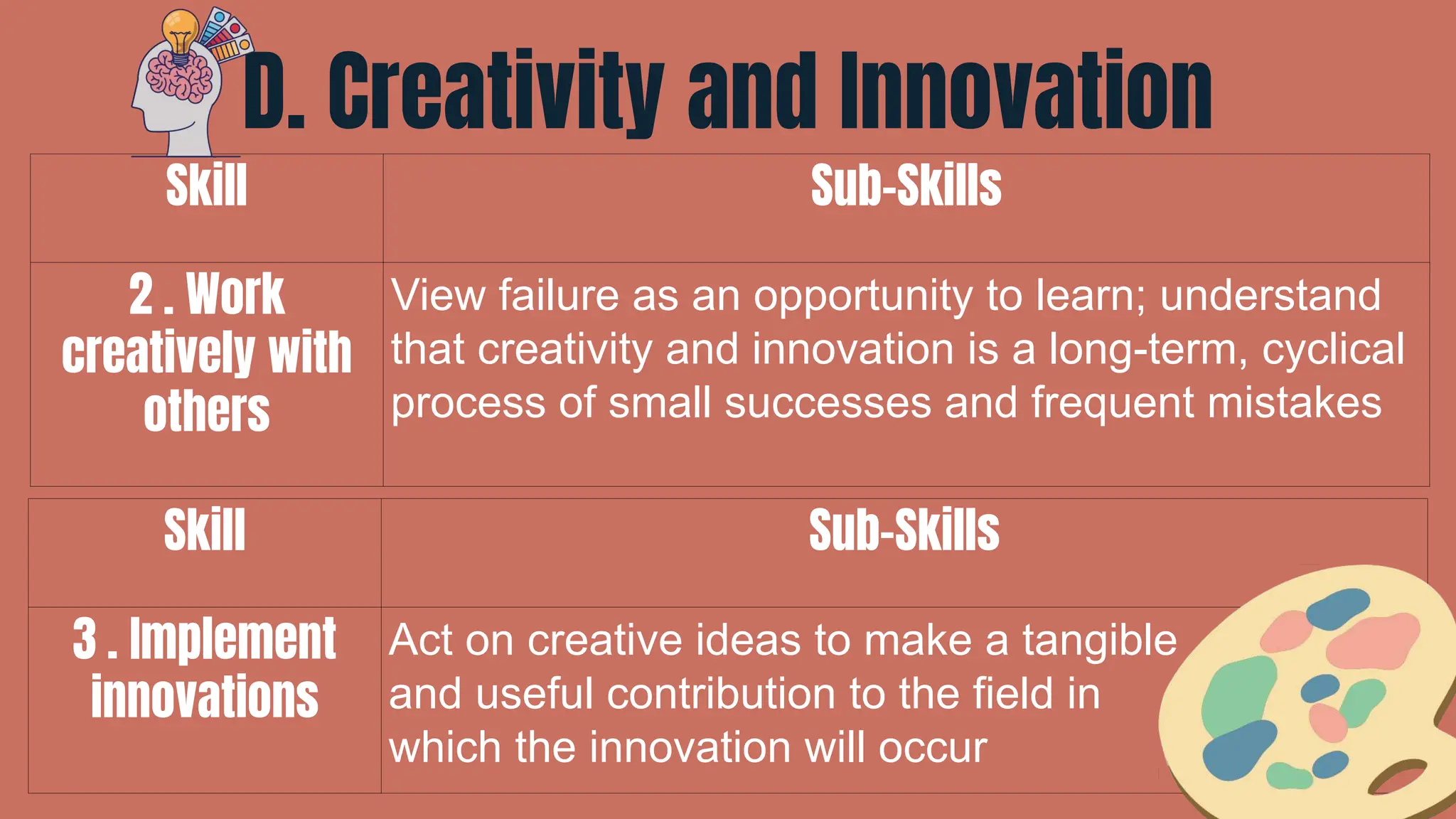 Module 2 - Patulot, Ellen Kate benlac 21st century skill categories | PPTX