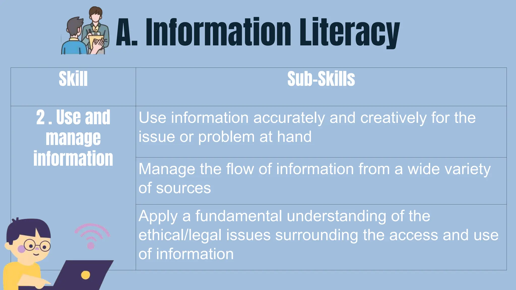 Module 2 - Patulot, Ellen Kate benlac 21st century skill categories | PPTX