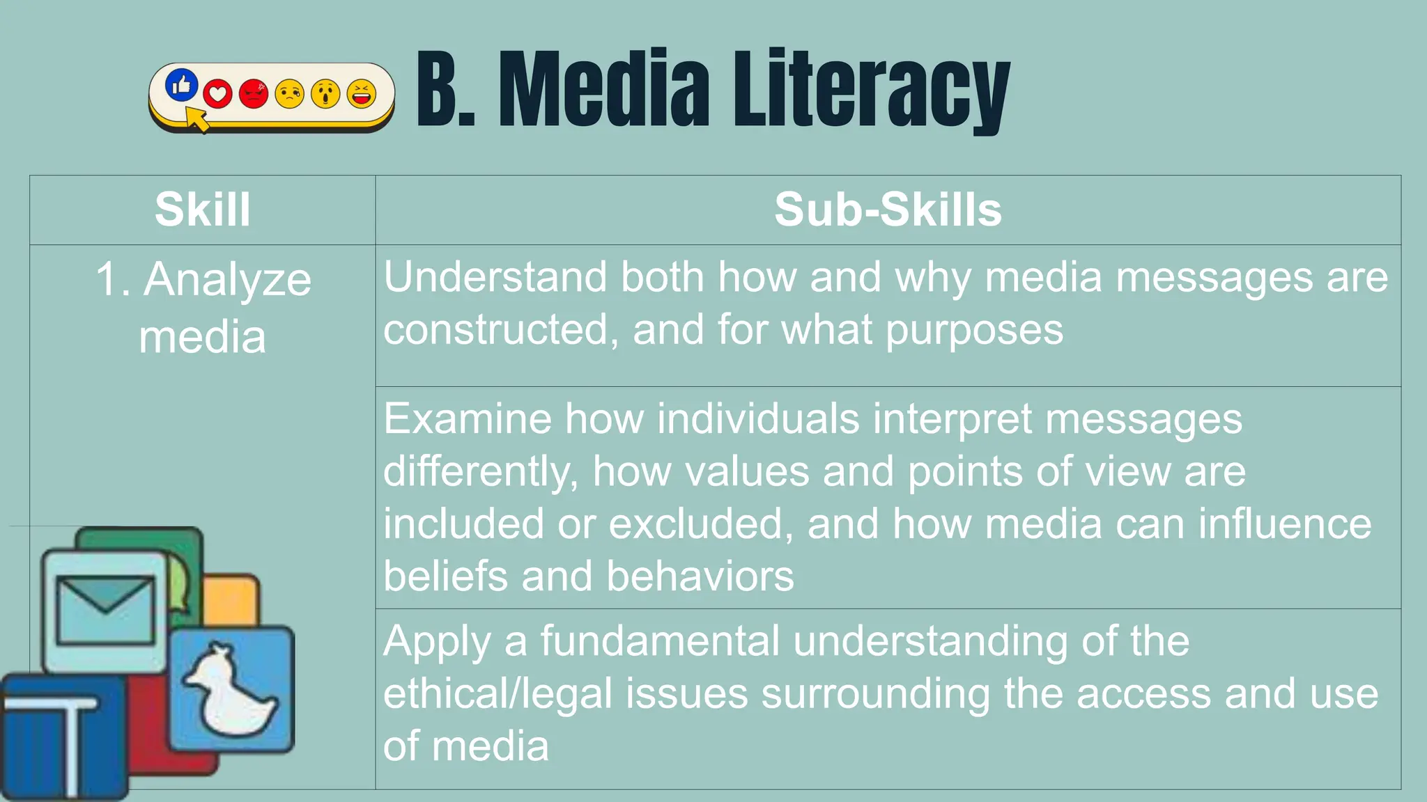 Module 2 - Patulot, Ellen Kate benlac 21st century skill categories | PPTX