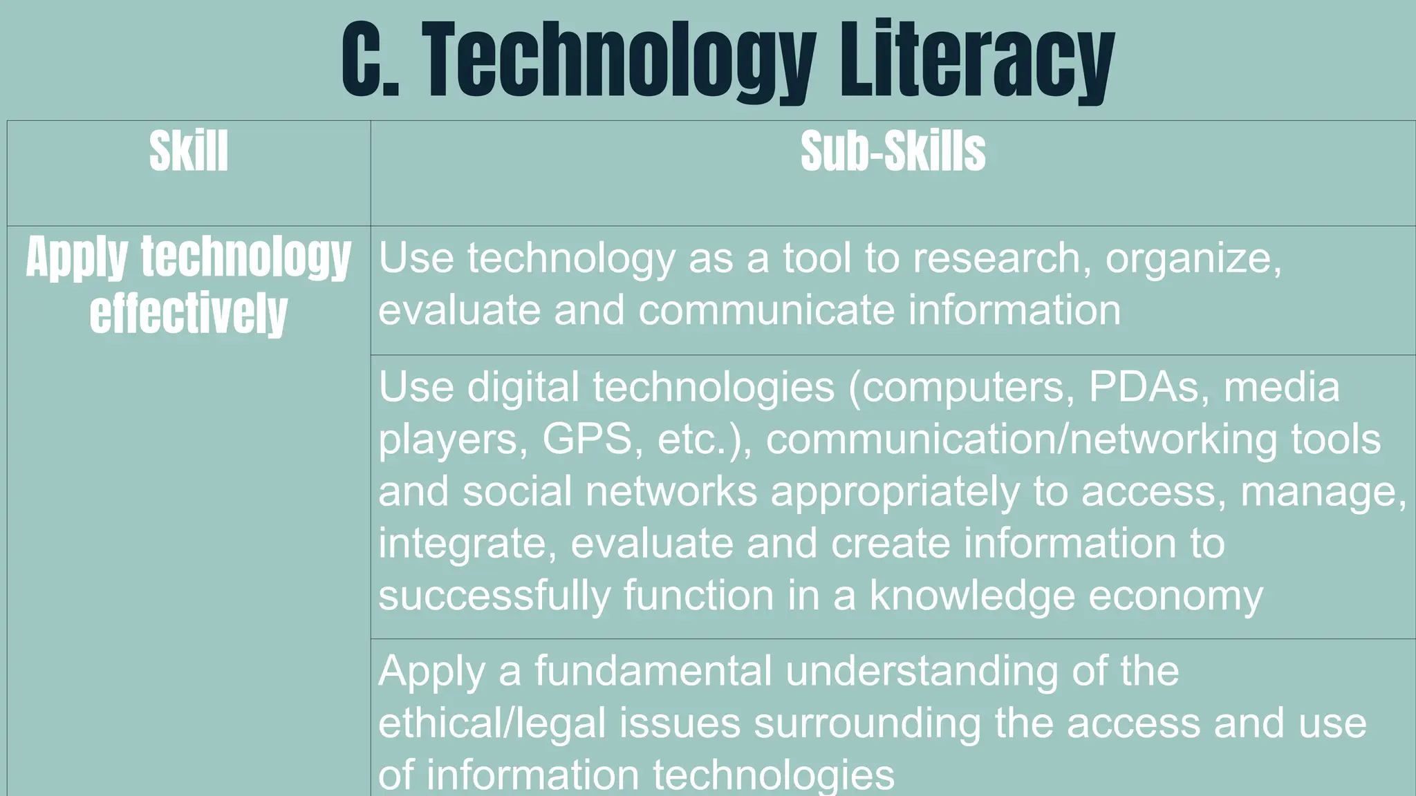 Module 2 - Patulot, Ellen Kate benlac 21st century skill categories | PPTX