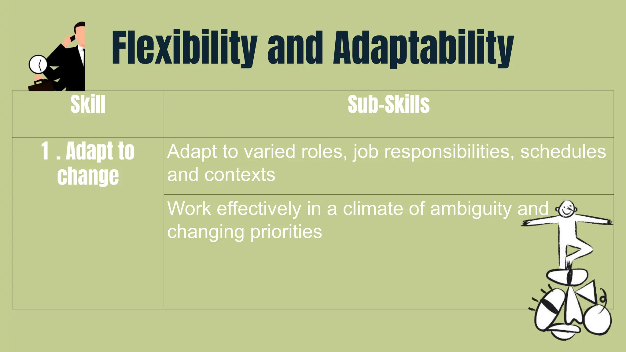 Module 2 - Patulot, Ellen Kate benlac 21st century skill categories | PPTX