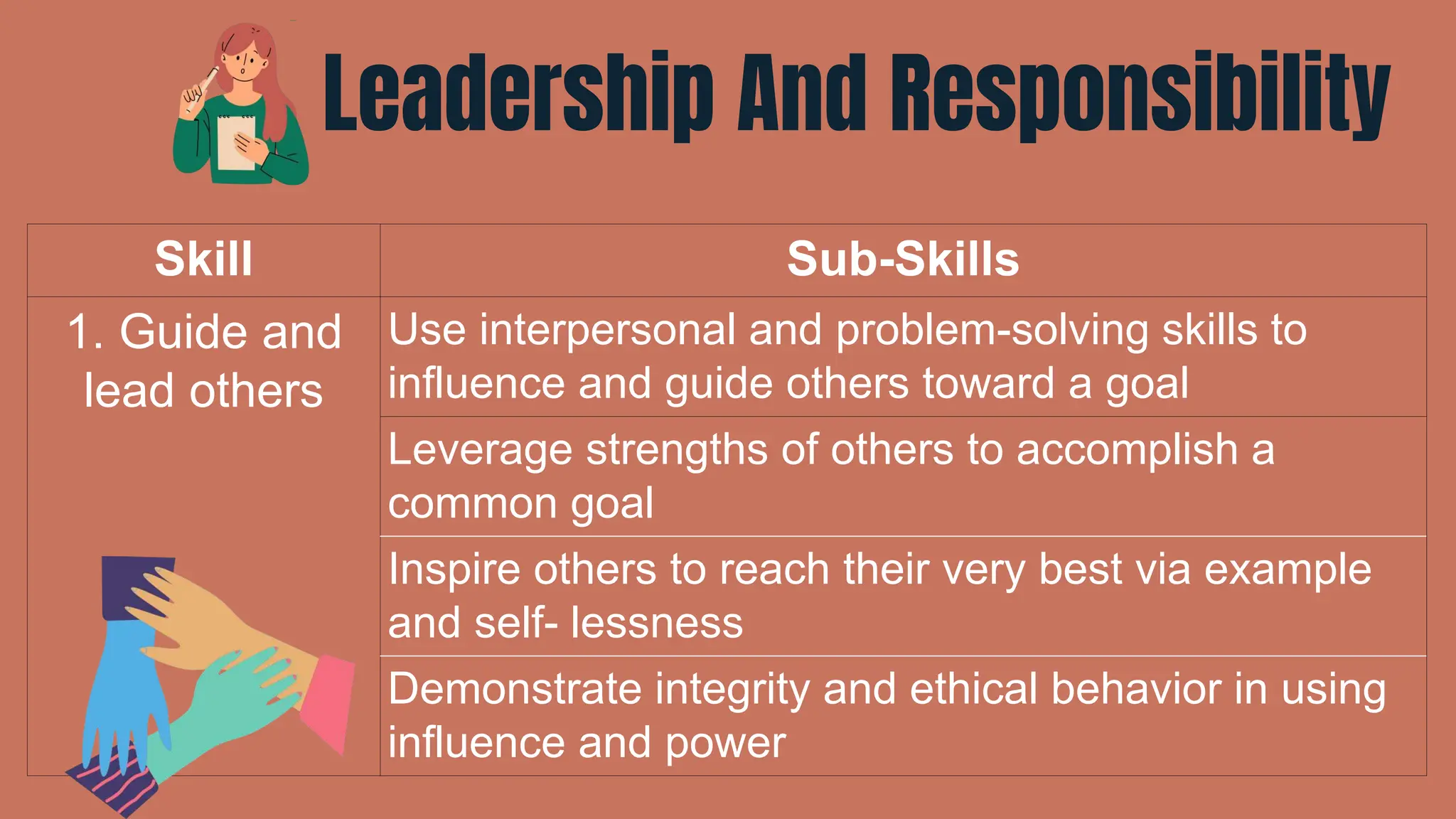 Module 2 - Patulot, Ellen Kate benlac 21st century skill categories | PPTX