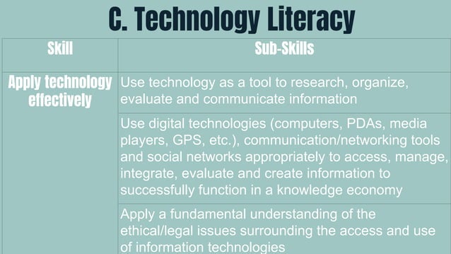 Module 2 - Patulot, Ellen Kate benlac 21st century skill categories | PPTX