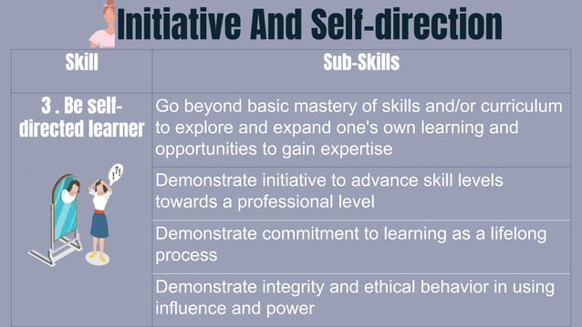 Module 2 - Patulot, Ellen Kate benlac 21st century skill categories | PPTX