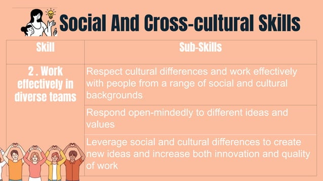 Module 2 - Patulot, Ellen Kate benlac 21st century skill categories | PPTX