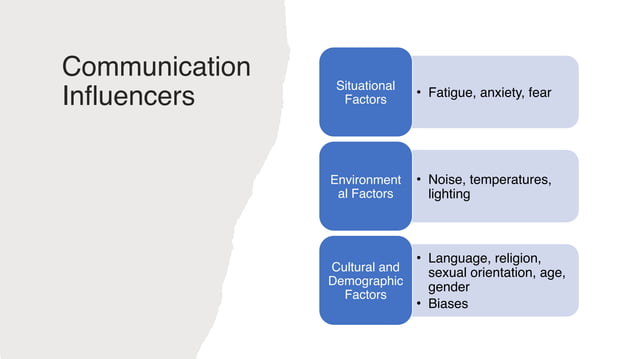 Module 2-Person Centered Care PowerPoint PDF | PPT