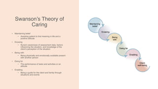 Module 2-Person Centered Care PowerPoint PDF | PPT