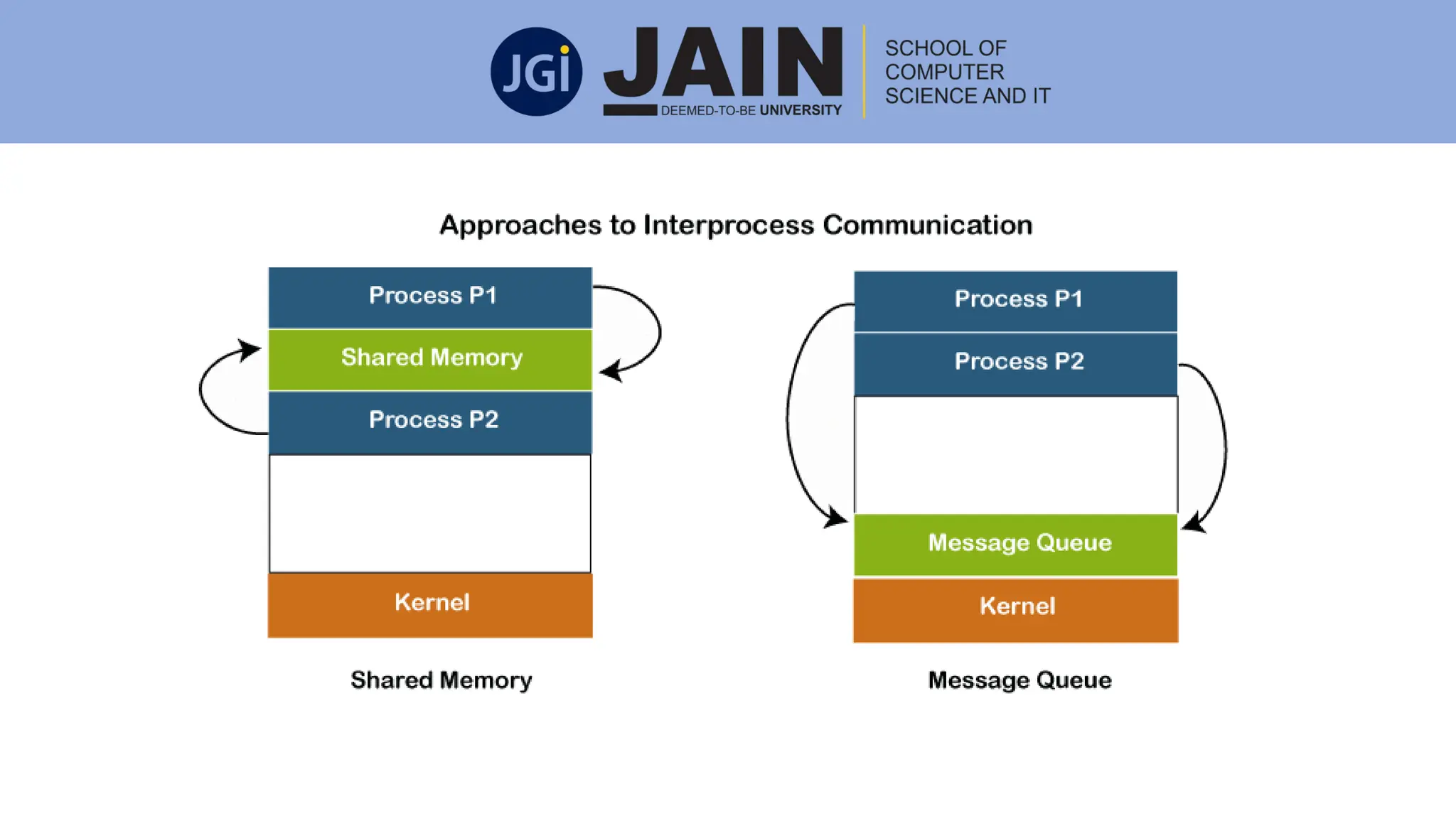 Module 2 - PPT.pdfModule 2 - PPT.pdfModule 2 - PPT.pdfModule 2 - PPT ...
