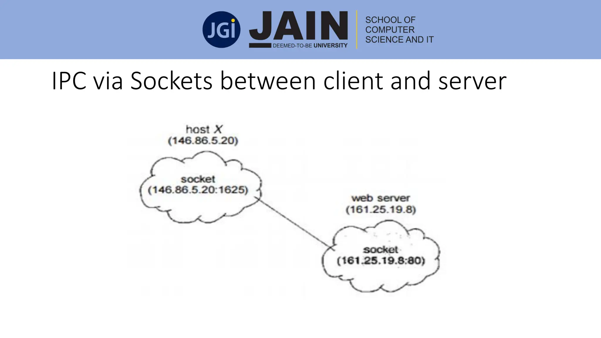 Module 2 - PPT.pdfModule 2 - PPT.pdfModule 2 - PPT.pdfModule 2 - PPT ...