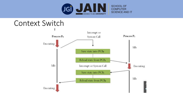 Module 2 - PPT.pdfModule 2 - PPT.pdfModule 2 - PPT.pdfModule 2 - PPT ...