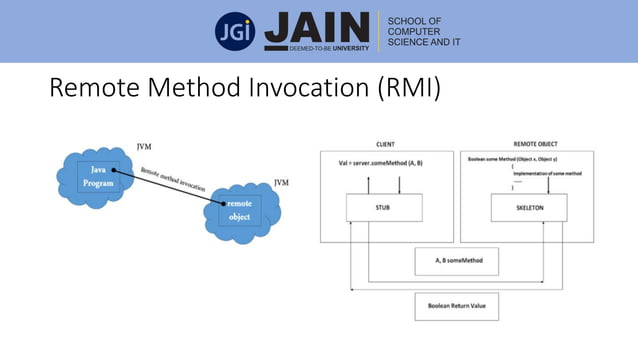 Module 2 - PPT.pdfModule 2 - PPT.pdfModule 2 - PPT.pdfModule 2 - PPT ...