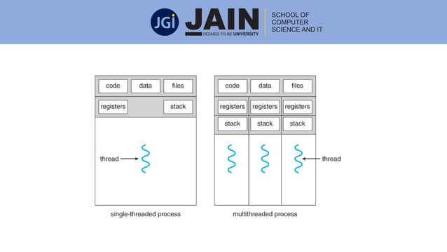 Module 2 - PPT.pdfModule 2 - PPT.pdfModule 2 - PPT.pdfModule 2 - PPT ...