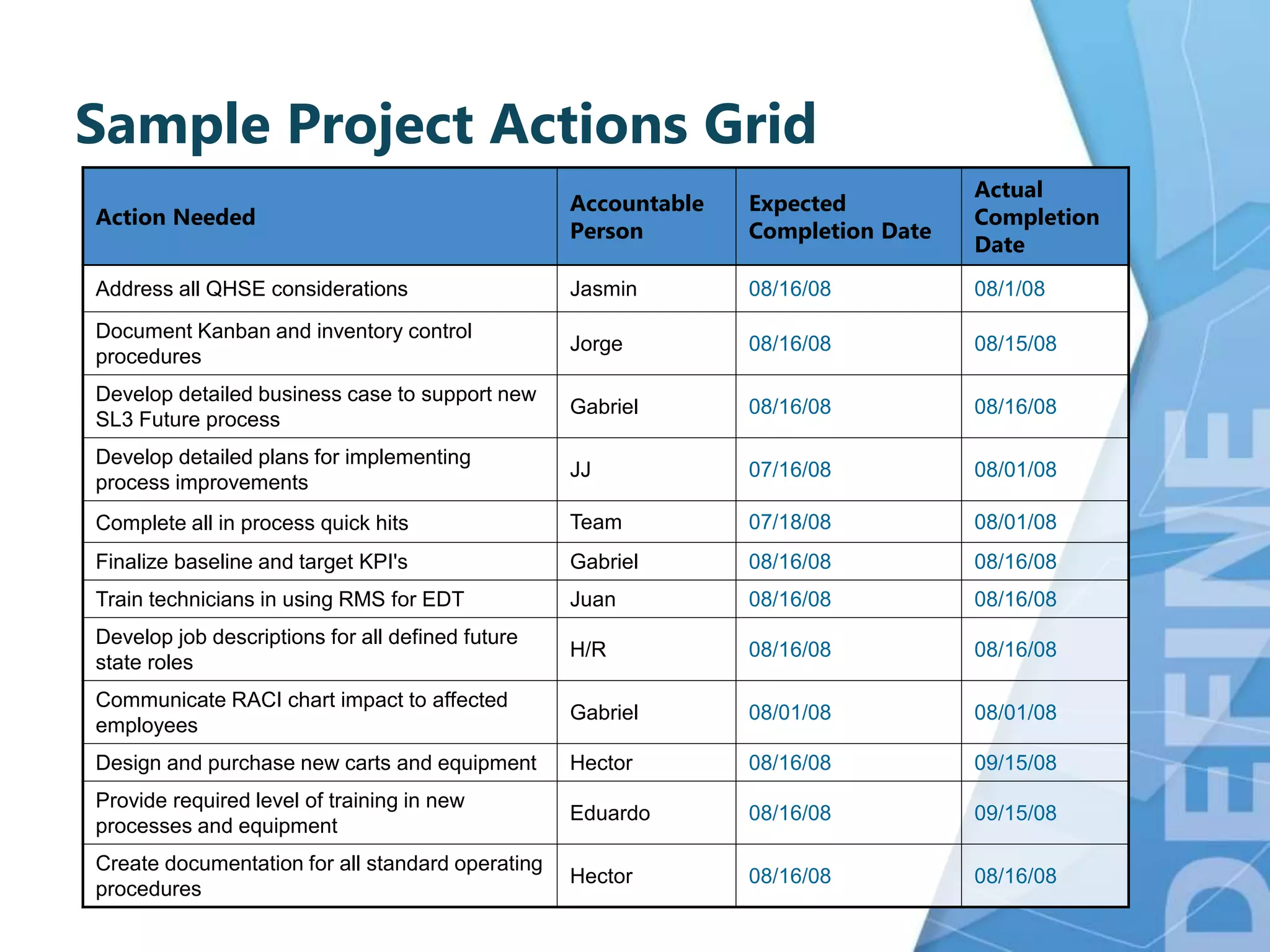 module2-problemdefinition_final61009_download.ppt