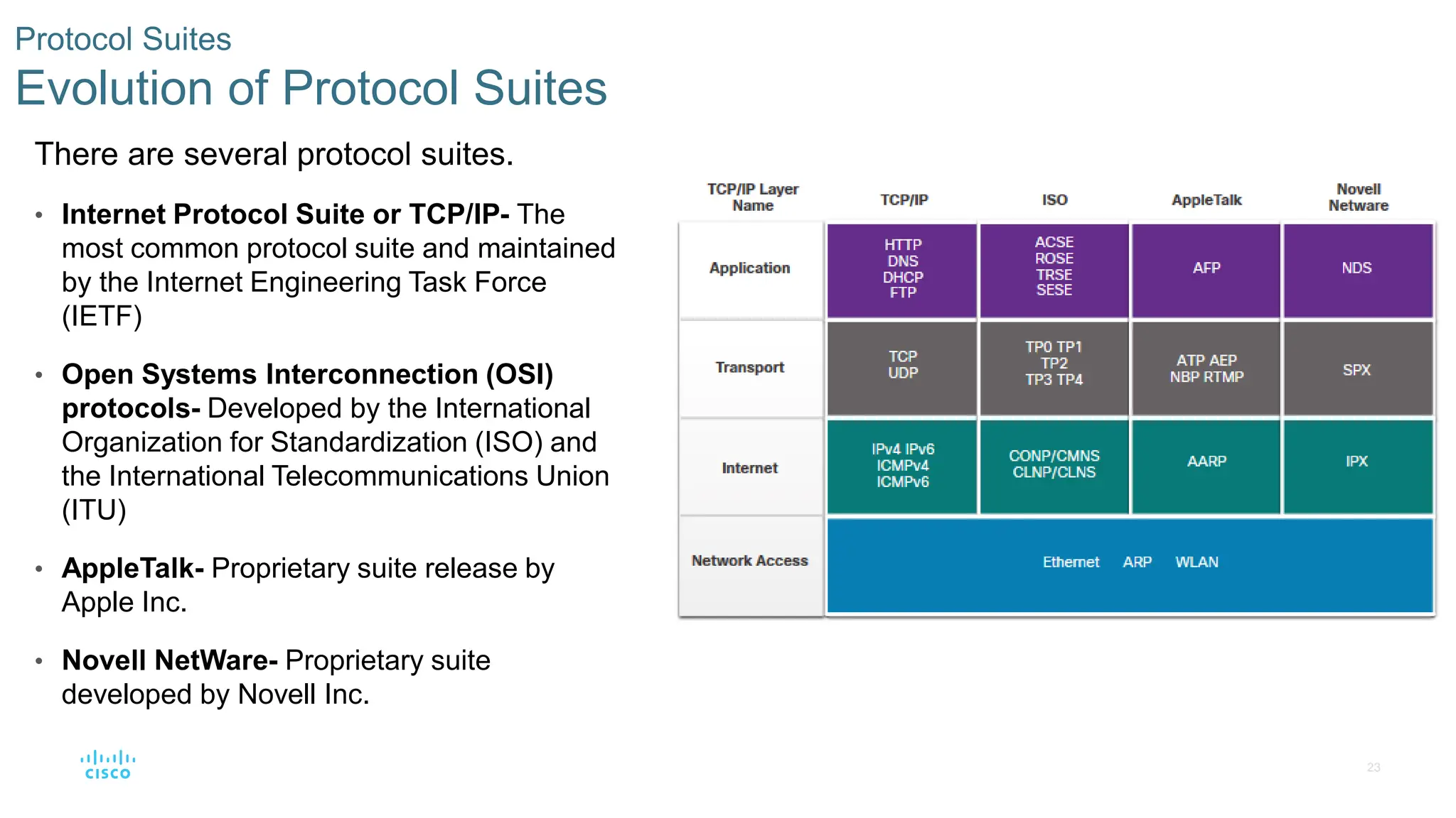 Module 2 - Protocols and Models.pdf (cisco) | PDF
