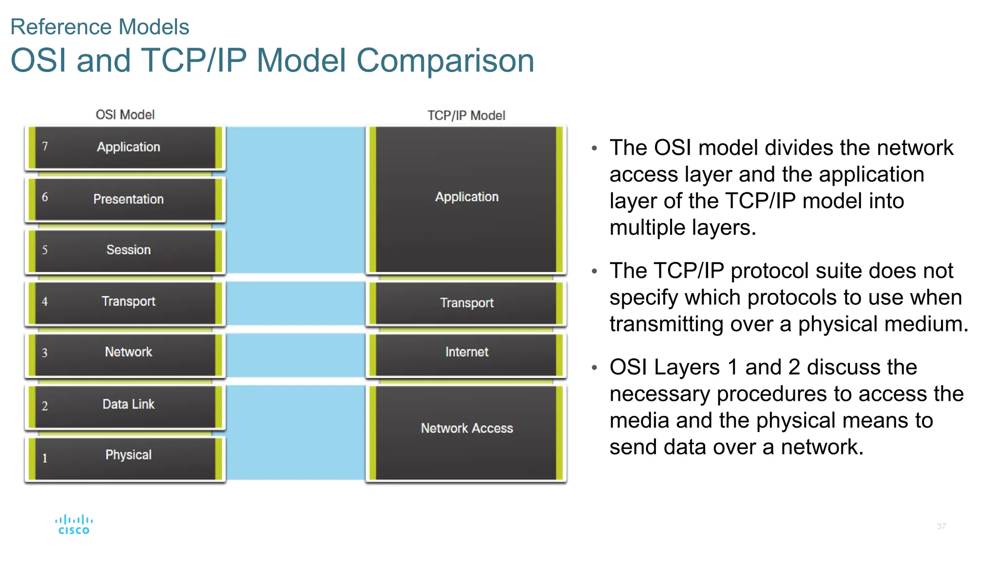 Module 2 - Protocols and Models.pdf (cisco) | PDF | Computer Networking | Computing