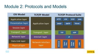 Module 2 - Protocols and Models.pdf (cisco) | PDF