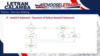 Module 2-Review of Python Decision making and Loops.pdf