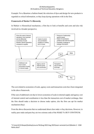 Module 2 - SCM Notes.pdf