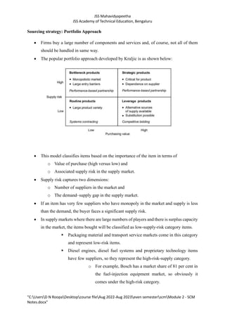 Module 2 - SCM Notes.pdf