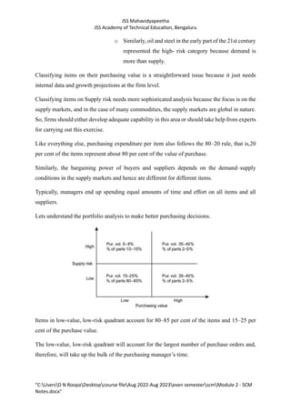 Module 2 - SCM Notes.pdf