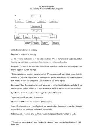 Module 2 - SCM Notes.pdf
